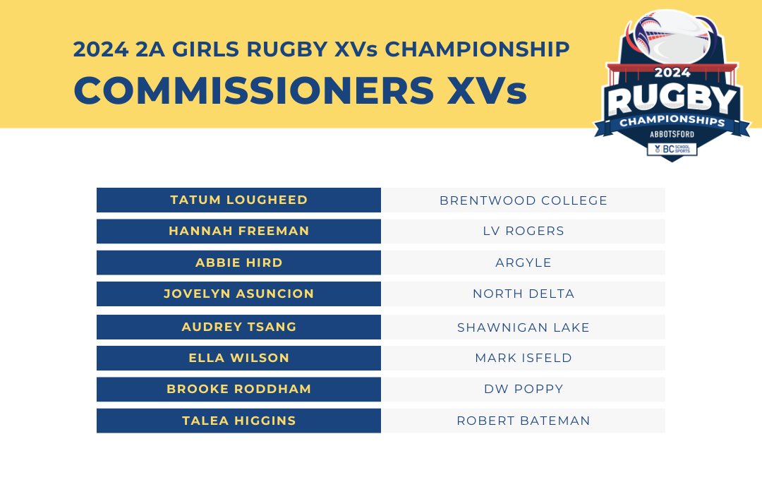 2A Girls CXVs.png | BC School Sports