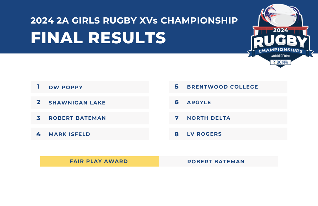 2A Girls Team.png | BC School Sports