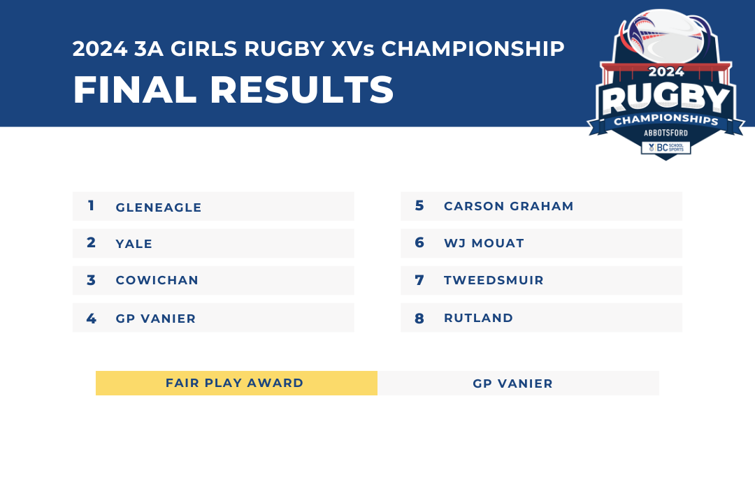 3A Girls Team.png | BC School Sports