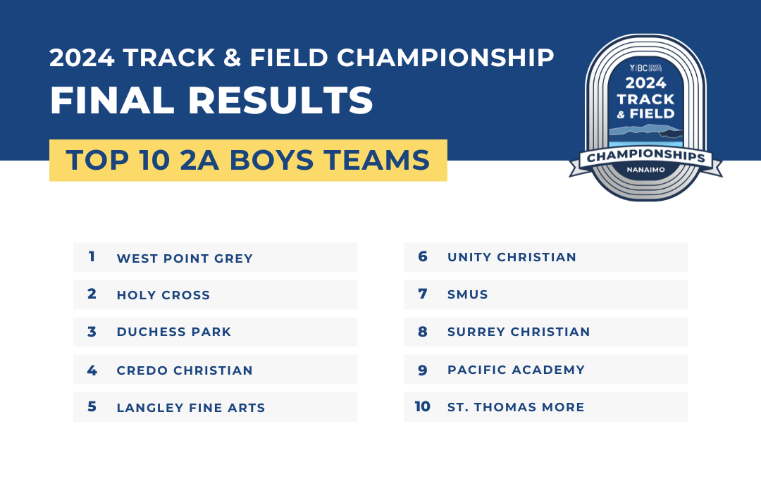 TOP 10 2A BOYS.png | BC School Sports
