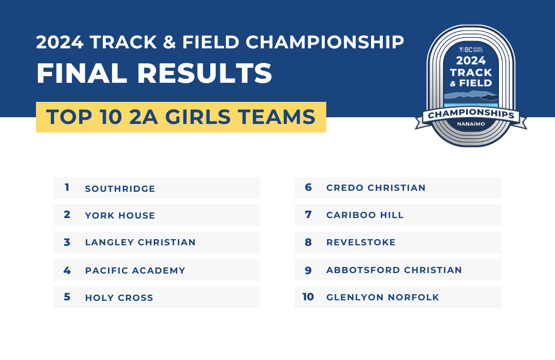 TOP 10 2A GIRLS.png | BC School Sports