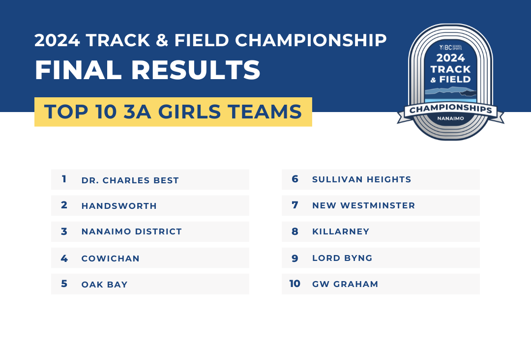 TOP 10 3A GIRLS.png | BC School Sports